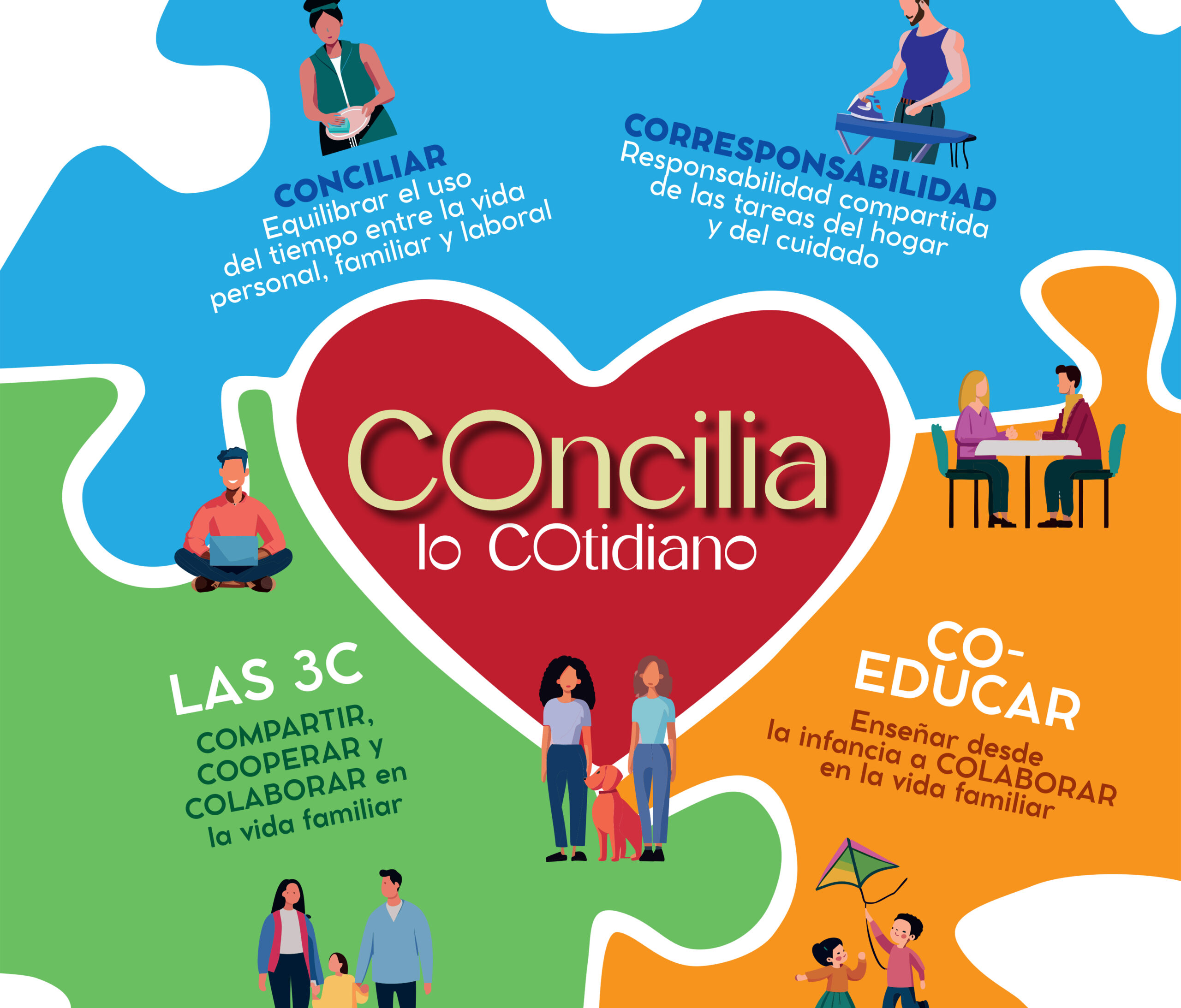 COncilia lo COtidiano: Guía para una conciliación COrresponsable