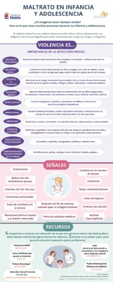 Maltrato en infancia y adolescencia: nuevo Tips sobre familia, infancia ...